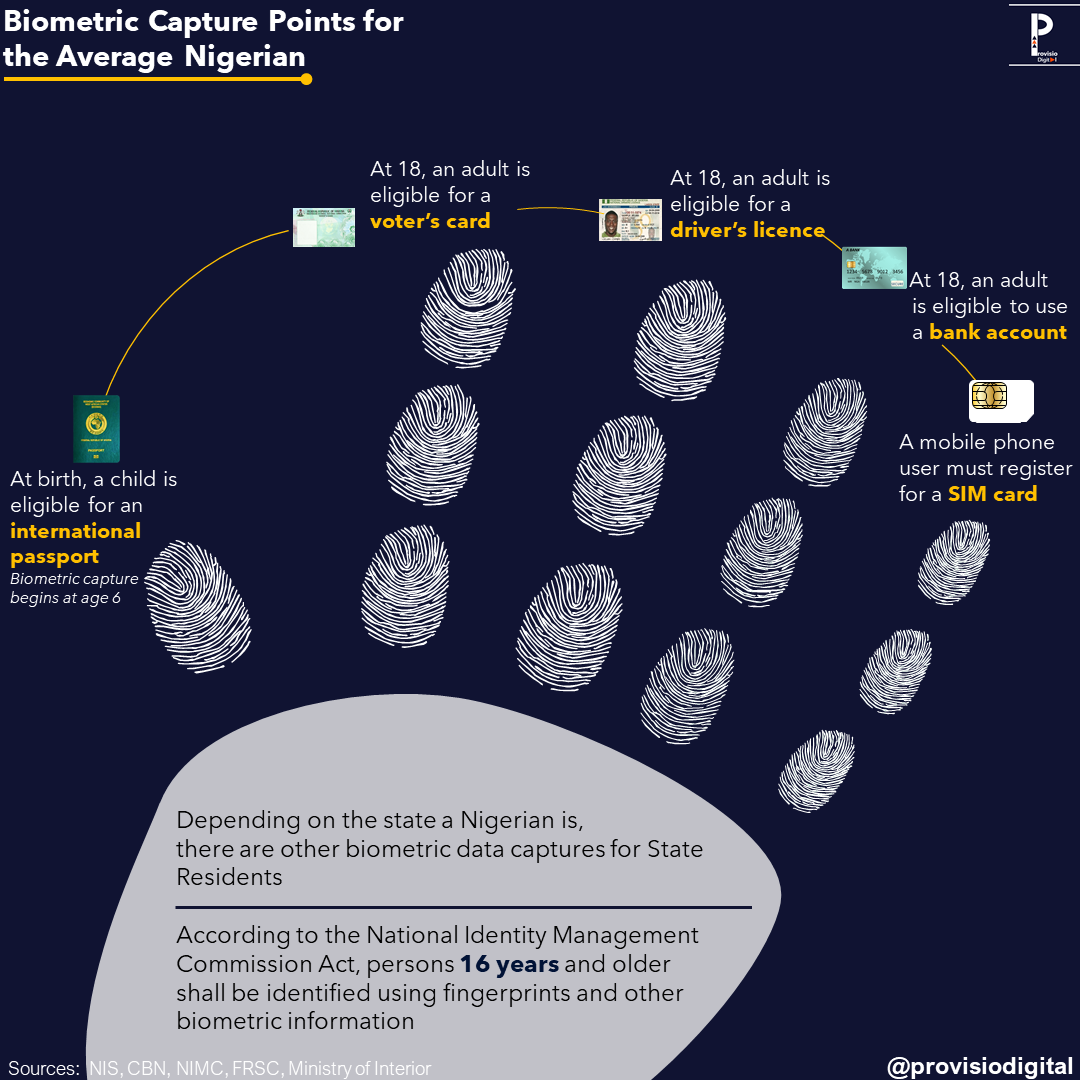 Major Biometric Capture Points in Nigeria for the Average Citizen: A ...