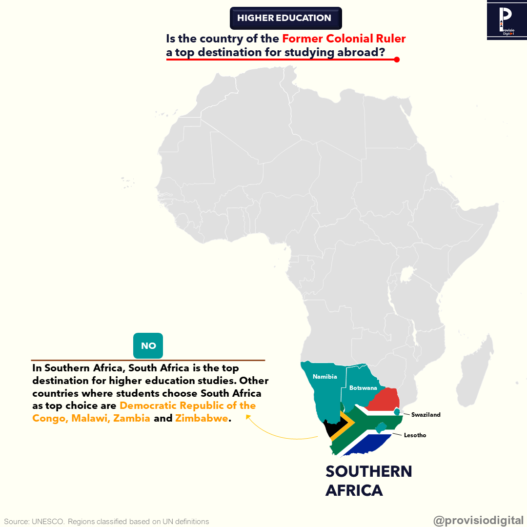 African Students Studying Abroad: Mapping their Destination Countries ...