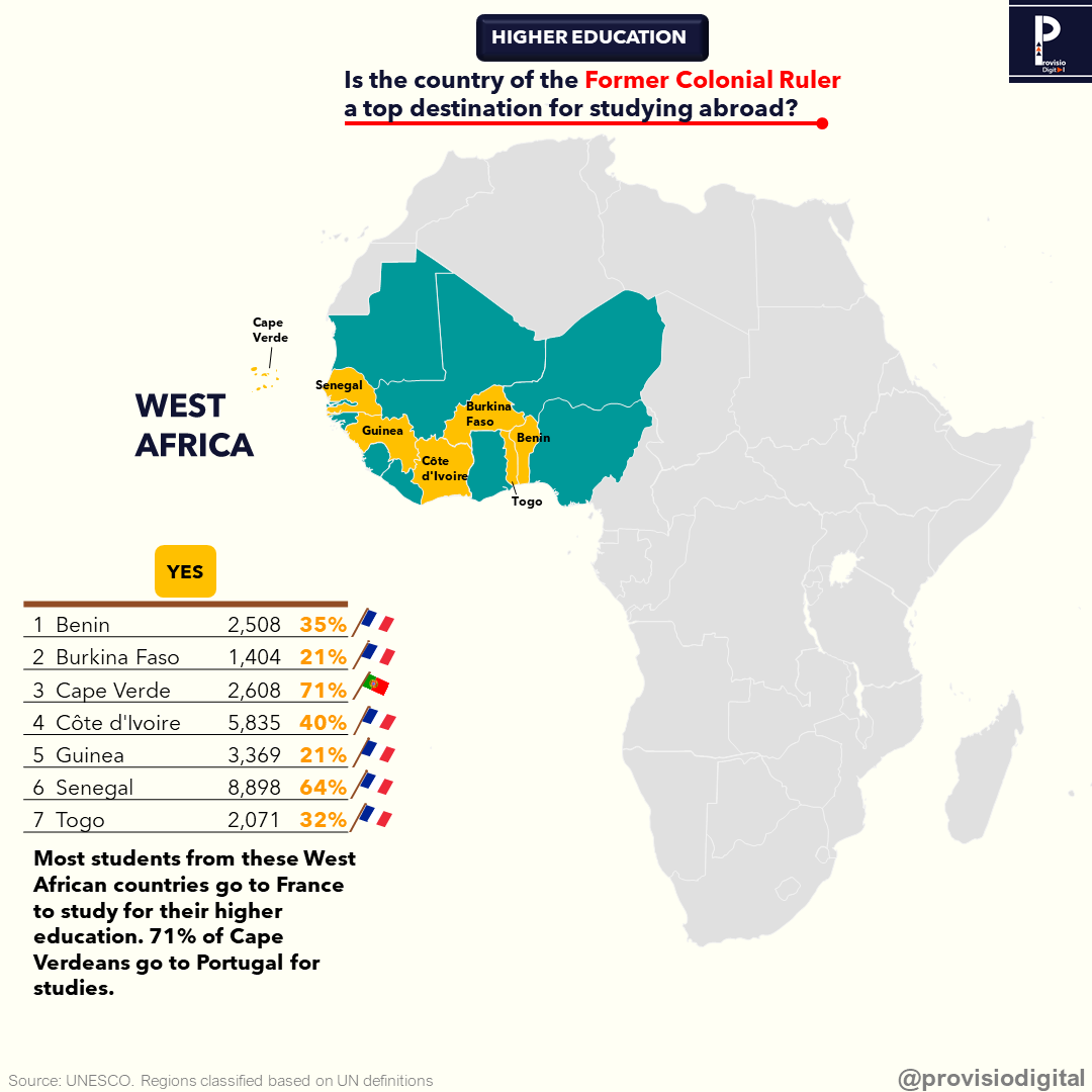 African Students Studying Abroad: Mapping their Destination Countries ...