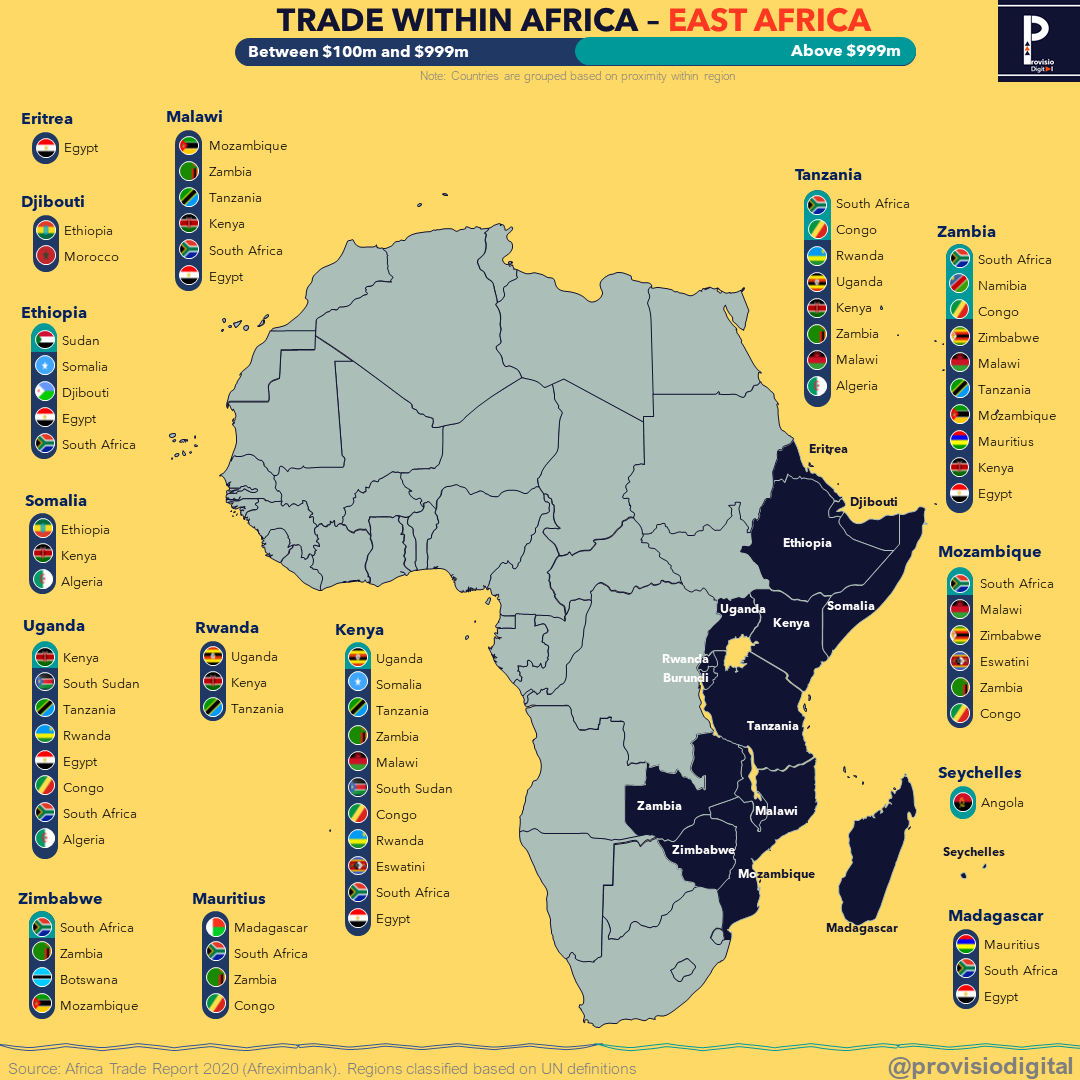 Visualizing Intra-African Trade: Mapping the Path Towards AfCFTA ...